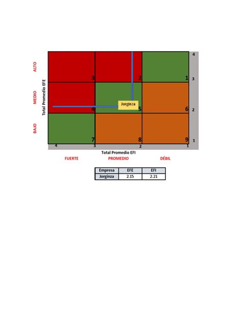 Matrices Ie Gran Estrategia Pdf Mercado Economía Minería