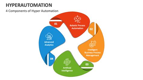 Hyperautomation PowerPoint and Google Slides Template - PPT Slides
