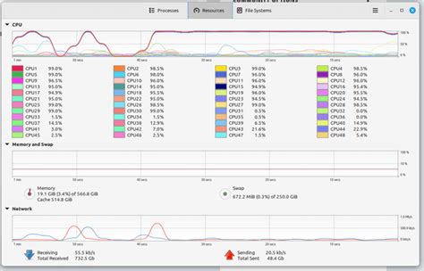 High Cpu Utilization During Farmingharvesting Rchia
