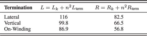 Figure 1 From Termination Design Optimization Of High Current Pcb Winding Matrix Transformers
