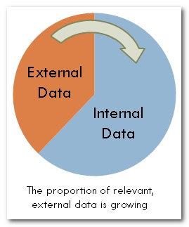 External Data A