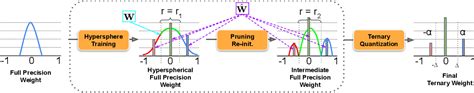 Figure 1 From Hyperspherical Quantization Toward Smaller And More