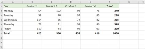 Summarize A Whole Table In Excel Without Writing A Formula Easy Excel Com