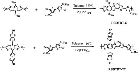 Scheme 1 Molecular Structures And Synthesis Route Of The Copolymers