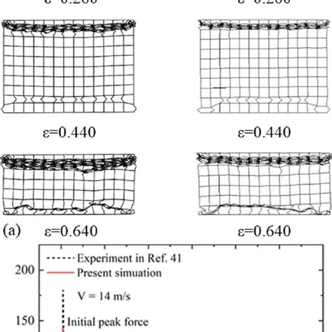 Validation Of Model Reliability Comparison Of A Deformation Modes