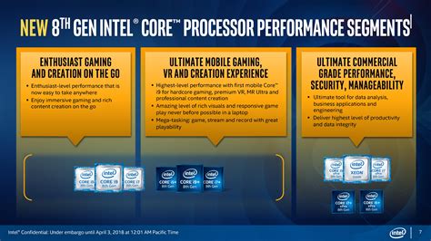 Intel Spring Slide Deck Intel Expands Th Gen Core Core I On Mobile Iris Plus Desktop