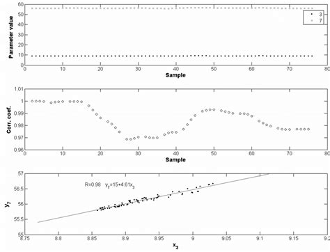 results of the regression analysis of process parameters download