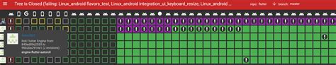 General Infra Failure Across The Board Issue Flutter Flutter GitHub