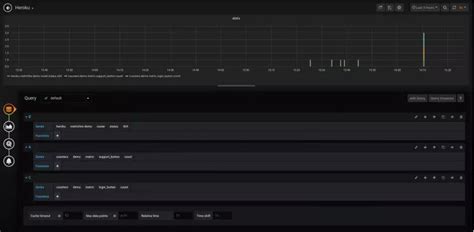 Heroku Monitoring Everything You Need To Know