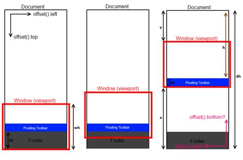 Css Jquery Floating A Toolbar From Bottom Of Page In A Websphere