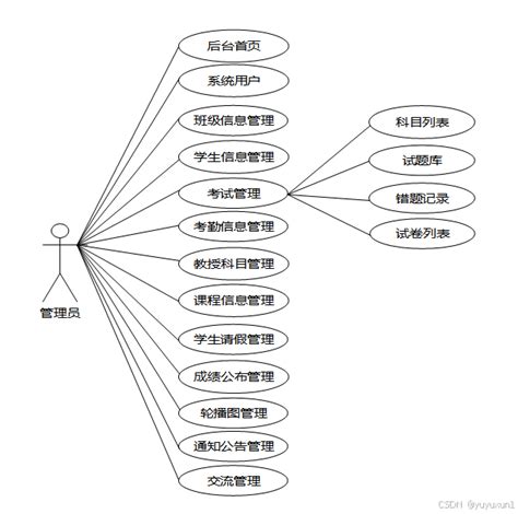 基于python的班级管理系统的设计与实现 毕业设计 附源码70172 基于python的管理系统设计 csdn博客