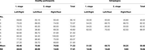 accuracy of standard electroencephalography eeg based hierarchical