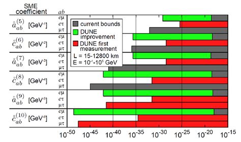 estimated sensitivity to lorentz and cpt violation with atmospheric