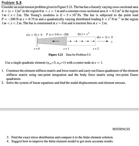 Problem Consider An Axial Tension Problem Given In Figure The Bar Has A Linearly