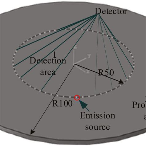 Sensor Arrangement And Region Partition Of The Models Download Scientific Diagram