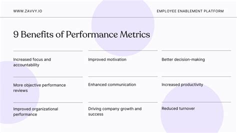 How To Master Employee Performance Metrics To Turn Insights Into Income