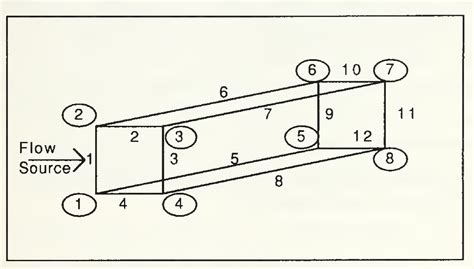 Figure 21 From Preliminary Design Of A Water Cooled Avionics Rack