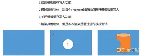 OpenGL 模板测试理论详解与实现 知乎