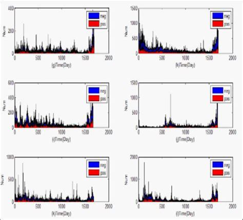 Network Public Opinion Sentiment Tendency Results Download Scientific Diagram