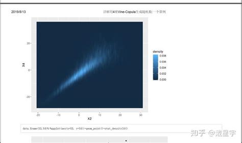 R语言非参时间序列（五）：详解用4维vine Copula生成随机数一个算例 知乎