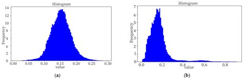 FR PatchCore An Industrial Anomaly Detection Method For Improving