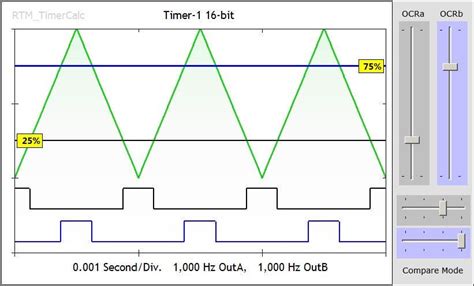 is there any way to generate 180degree phase shift pwm at 10khz using