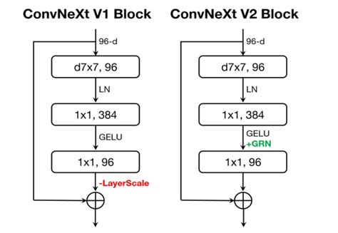 yolov8最新改进手册——高阶篇 知乎