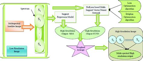 schematic diagram of the proposed hybrid model download scientific