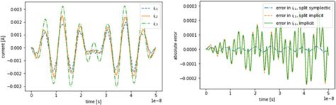 Reference Solution For Inductive Currents For Circuit In Fig Left Download Scientific