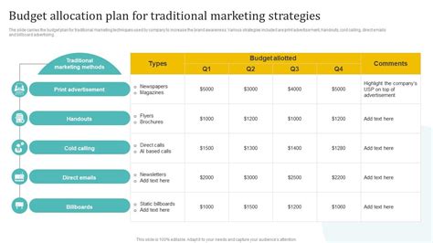 Budget Allocation Plan For Traditional Marketing Holistic Approach To 360 Degree Marketing Ppt