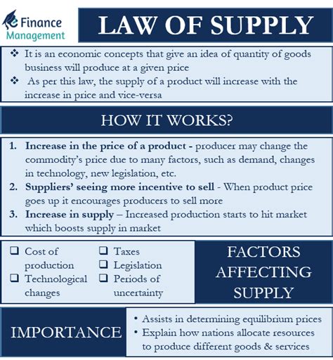 Law Of Supply Meaning Importance And Graph Economics Concepts