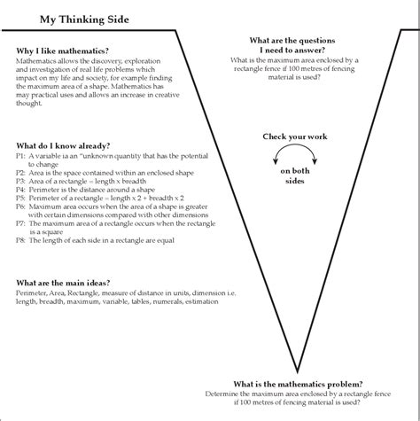 Figure 4 From Secondary Pre Service Teachers Use Of Vee Diagrams To Analyse Problems And
