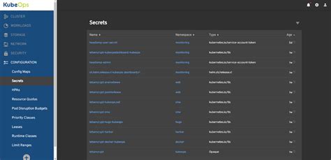 Kubernetes Management With KubeOps COMPLIANCE Dashboard Security Scalability And Simplicity
