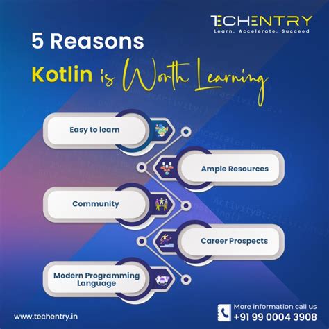 techentry on linkedin kotlin techentry tech programminglife coding mobileapp…
