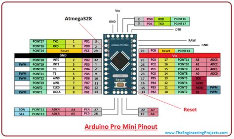 Introduction To Arduino Pro Mini The Engineering Projects