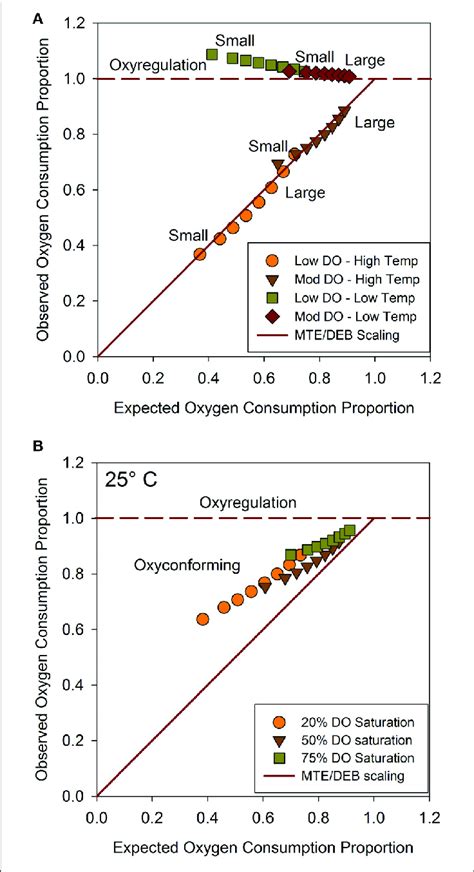 A Mean Observed Ocr Proj Vs Mean Expected Ocr Prop Values Download Scientific