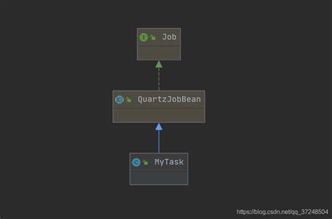 使用quartz框架实现定时任务动态生成和执行 c 动态创建quartz net任务 csdn博客