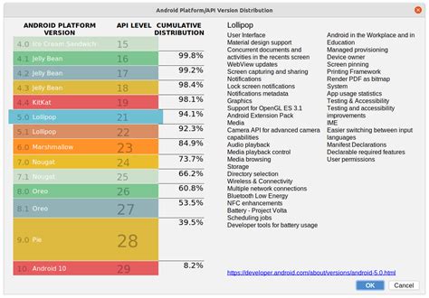 The New Project Wizard