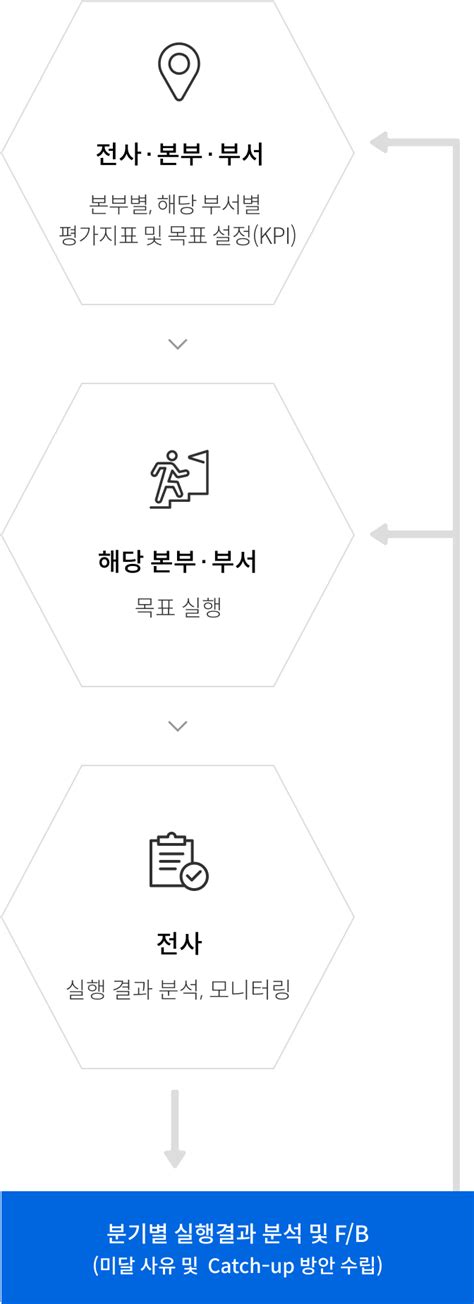 Esg 전략체계 Esg 한국카본