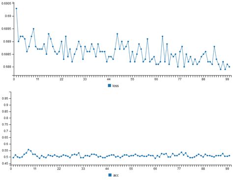 Deep Neural Network Using Kerastensorflow Solves Spiral Dataset