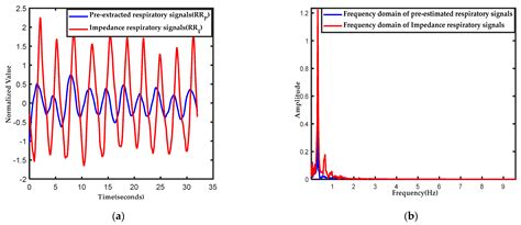 Diagnostics Free Full Text Whale Optimization Algorithm With A Hybrid Relation Vector