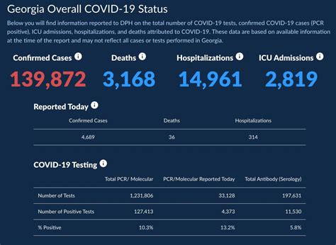 Critiquing A Data Visualization Critique Policyviz
