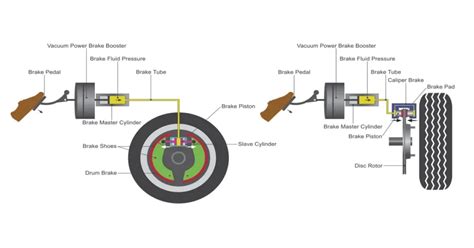 Understanding Brake Fluid Diagrams: Essential Guide for Car Maintenance - Brakes Fluid