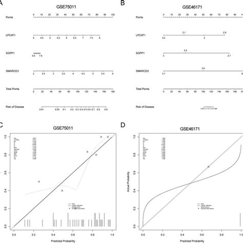 Gene Co Expression Network Of Ar A Sample Clustering Analysis Of The Download Scientific