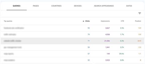 SEO Metrics To Measure For Flawless Website Performance Toptal