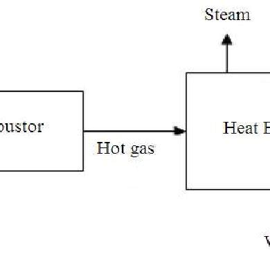 Block Diagram For Energy Distribution In The Boiler 8 Download Scientific Diagram