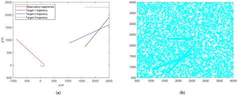 Improved Maneuver Detection Based Multiple Hypothesis Bearing Only Target Tracking Algorithm