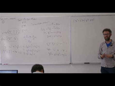 Free Video Polynomial Functors Composition Product And Duoidality