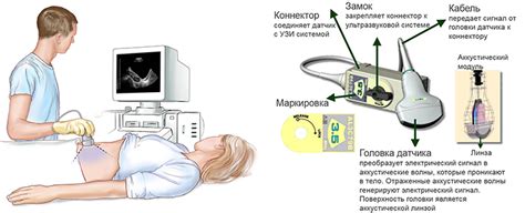 Ультразвуковые датчики. типы и работа. применение