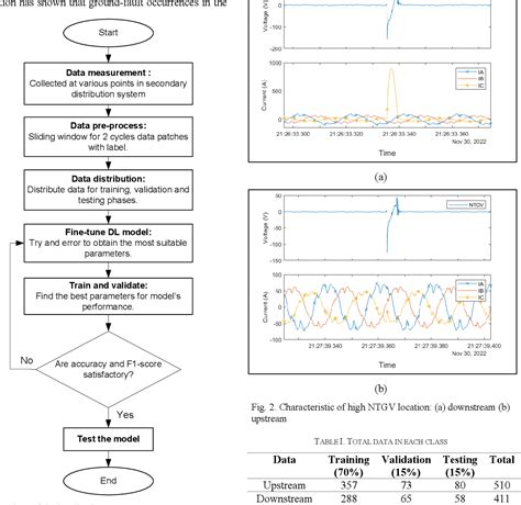 Figure 2 From Lstm Based Deep Learning Method For Excessive Neutral To